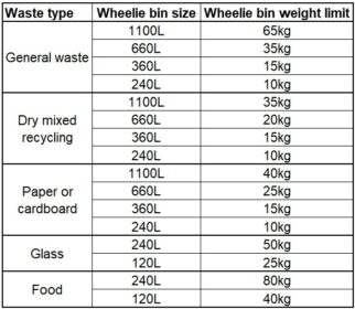 How Big is a Wheelie Bin? | Wheelie Bin Sizes and Dimensions
